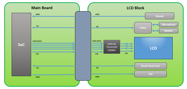 MFP（操作パネル部）｜ザインエレクトロニクス