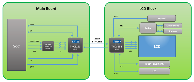 MFP（操作パネル部）｜ザインエレクトロニクス